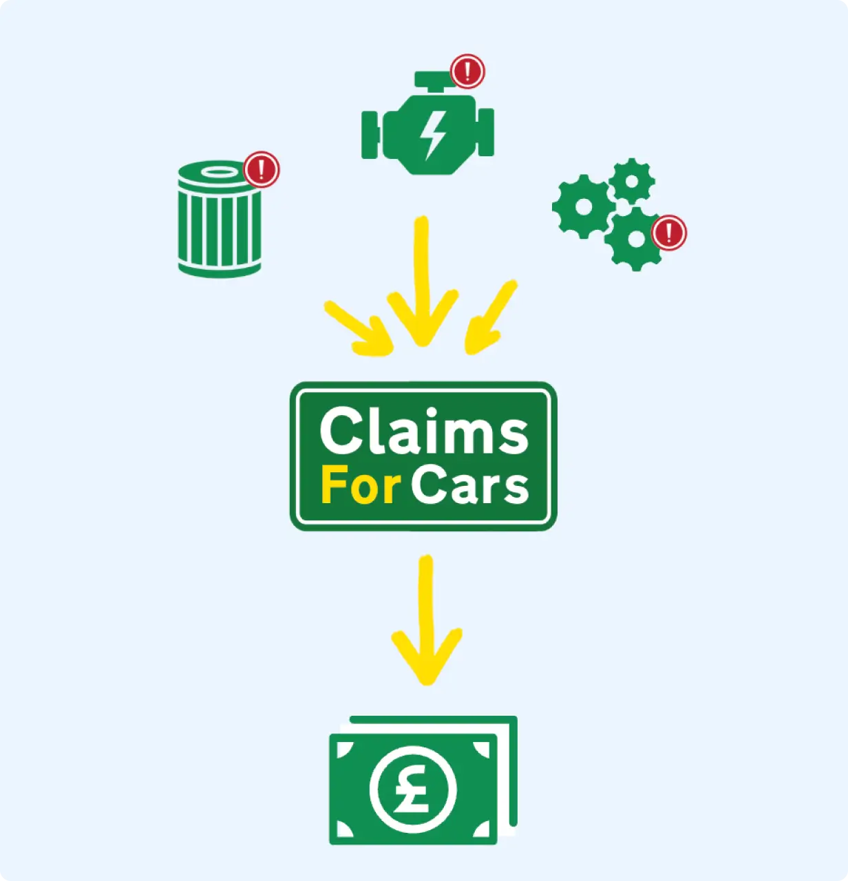 Check Your Car Claim Eligibility | Claims For Cars UK